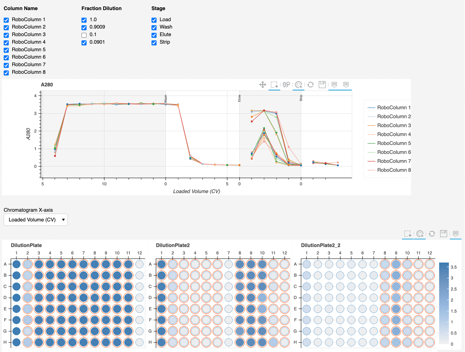 Bioprocess Development Software - Synthace Digital Experiment Platform